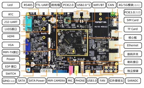 迅为rk3568开发板2800页手册220集视频itop 3568开发板多屏显示手册 Csdn博客