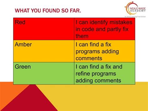 Year 8 Python Part 1 Debugging Ppt