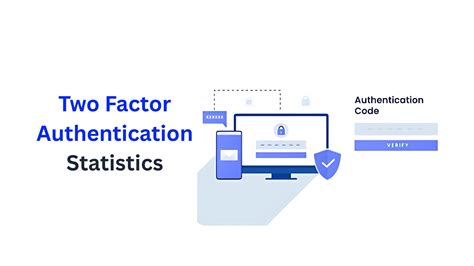 Two Factor Authentication Statistics Insights And Facts 2025