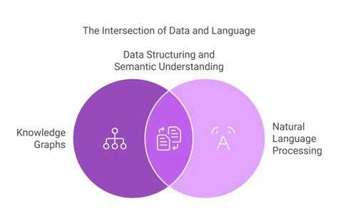 Luc Durand On Linkedin Knowledgegraph Nlp Ai Machinelearning