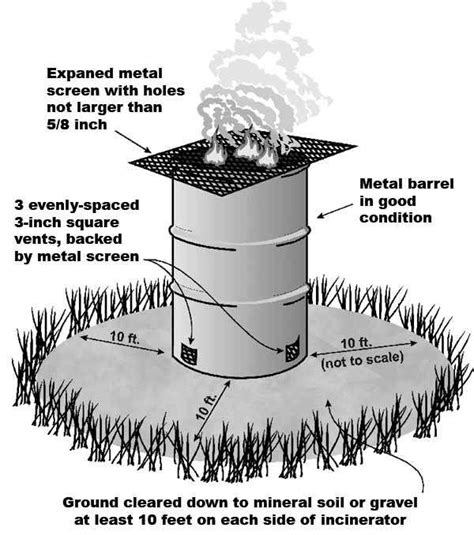Diy Outdoor Fire Pit Building Diagram