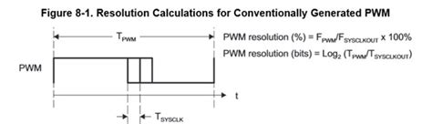 Concerto HRPWM Period C Microcontrollers Forum C Microcontrollers TI E E Support