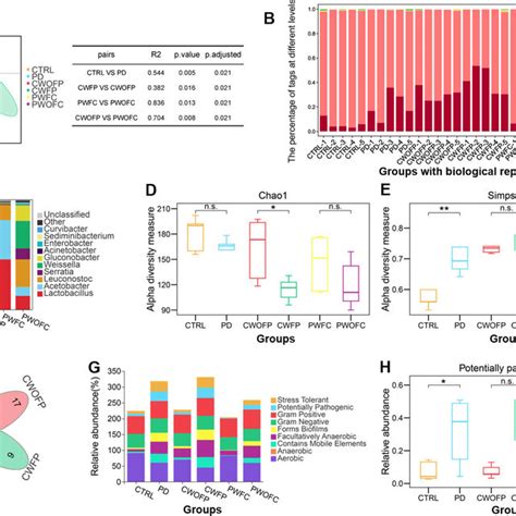 Analysis Of Drosophila Transcriptome Transplanted With Pd Associated Download Scientific