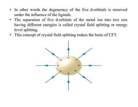 Crystal Field Theory CFT PDF Chemistry Science