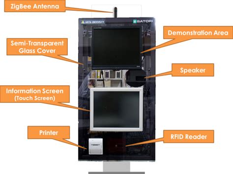 Prototype Of Developed Bus Stop For The Flexible Bus Systems Download Scientific Diagram