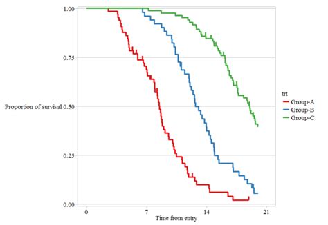 R Bloggers Rcmdrpluginkmggplot202 1 Is On Cran Now R Bloggers