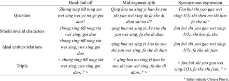 Question Segmentation Error Type Download Scientific Diagram