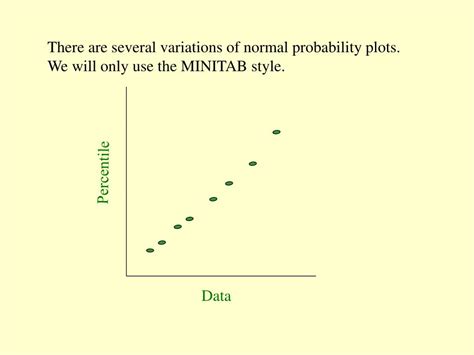 Ppt Assessing Normality Powerpoint Presentation Free Download Id