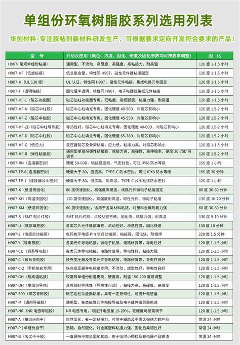 H907 Hf D 软性单组份环氧树脂胶 低硬度胶水 热固化磁芯胶 电感胶单组份环氧胶广东华创