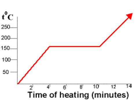 Pure And Impure Teaching Resources