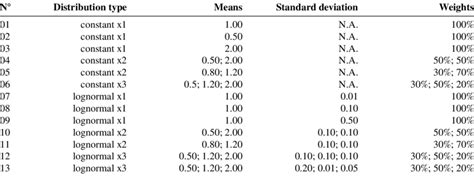 Initial Scaling Factors Distributions Download Table