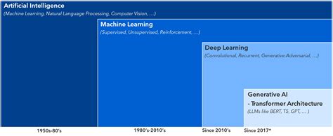 State Of Genai In The Sap Community 09 2023 Sap Community