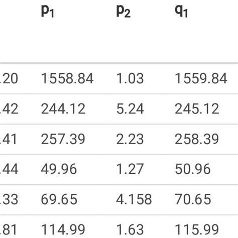 Sequential Sampling Indices For Oligonychus Afrasiaticus On Six Date Download Scientific
