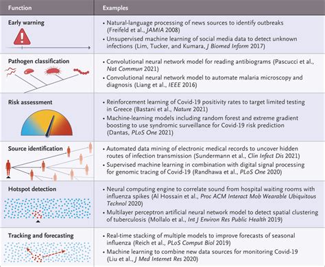 Advances In Artificial Intelligence For Infectious Disease Surveillance