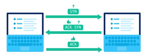 Tcp Transmission Control Protocol