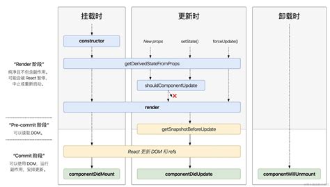 React 面试题 不一定最全但绝对值得收藏!!(5w字)react面试题 Csdn博客 React 面试题 不一定最全但绝对值得收藏!!(5w字)react面试题 Csdn博客