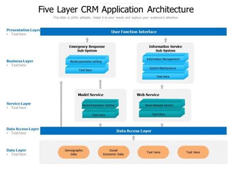 Crm Flowchart Slide Team
