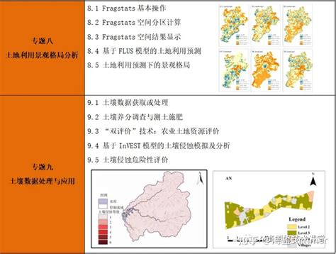 Arcgis、envi、invest、fragstats等多技术融合提升环境、生态、水文、农业、大气等领域数据分析 Invest模型