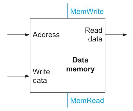 Single Cycle Processor Hardware Lab NITC