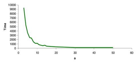 Quantum Size In Relation To Time Of Quantization Download Scientific