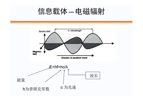 Python使用pdfplumber读取pdf文本及其位置如何使用pdfplumber按位置提取文本 Csdn博客