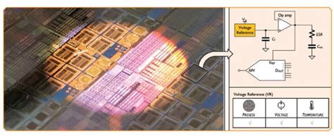 Ieee Solid State Circuits Society On Linkedin Solid State Circuits