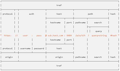 Url地址数据参数转化json对象（js三种方法实现） Grubber 博客园