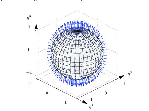 8 Example 32 Representation Of The Input Distribution On C