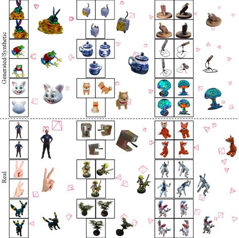 Figure 1 From Pf Lrm Pose Free Large Reconstruction Model For Joint Pose And Shape Prediction