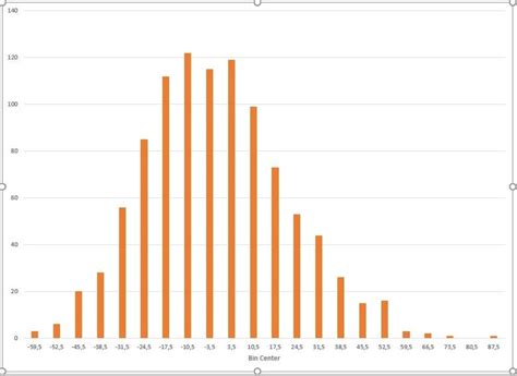 vba monte carlo simulation freelancer