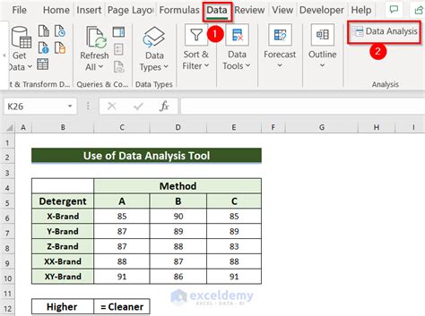 Randomized Block Design Anova In Excel With Easy Steps