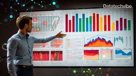 Mastering Analytics Projects 7 Phases For Success With Or Without