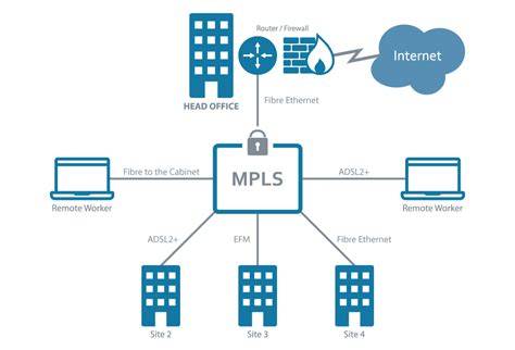 Mpls Networking Service In Ahmedabad Id 9212067488