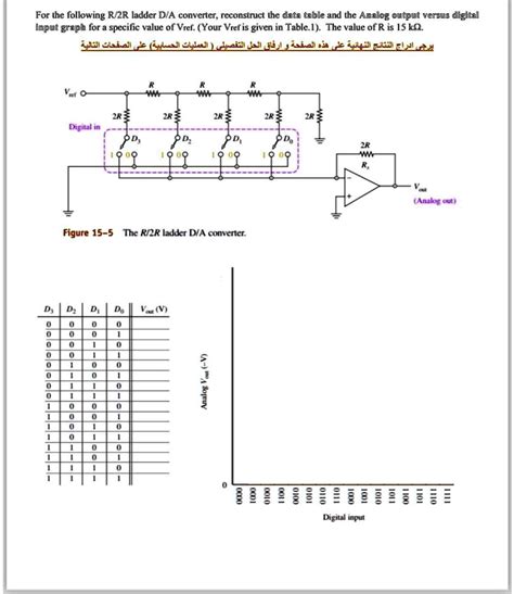 SOLVED For The Following R R Ladder D A Converter Reconstruct The Data Table And The