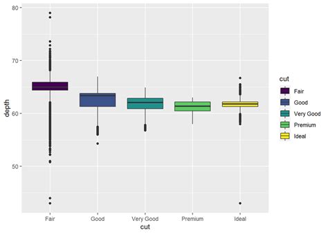 forcats fct relevel r programming