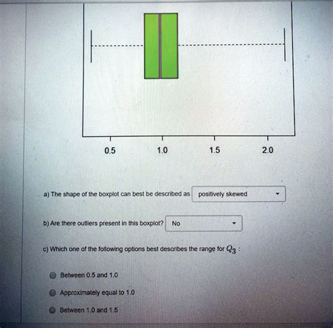 Solved 05 10 15 20 A The Shape Of The Boxplot Can Best Be