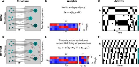 the recurrent temporal restricted boltzmann machine captures neural