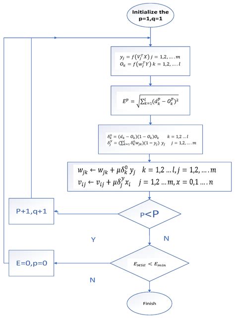 Influence Factor Analysis And Prediction Model Of End Point Carbon