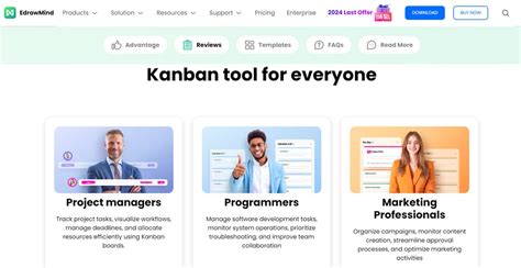 6 Steps To Using Kanban In Agile Development