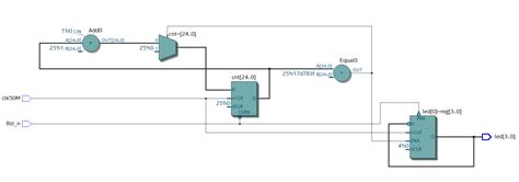 Fpga学习笔记（五）——时序逻辑电路设计、led控制、闪烁实现led线与逻辑 Csdn博客