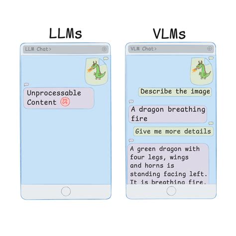 Bridging Photographs And Textual Content A Survey Of VLMs Codesanitize