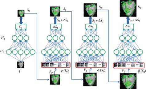 multilevel stack self encoder network download scientific diagram