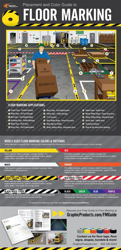 Osha Floor Marking Standards