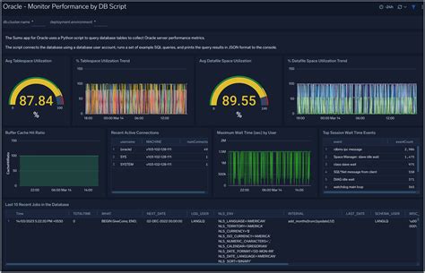 Oracle Opentelemetry Collector Sumo Logic Docs