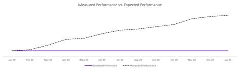 Performance Regression Pitfalls Every Project Should Avoid Ee Times