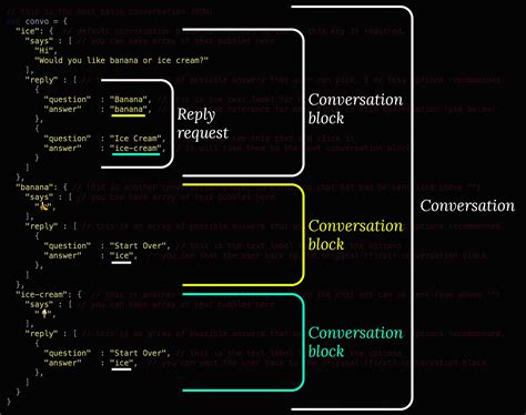 own your bot a super simple javascript library to… by dmitri