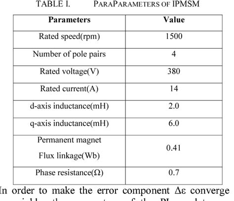 Table I From A New Efficient Sensorless If Control Method For Ipmsm Drives Semantic Scholar