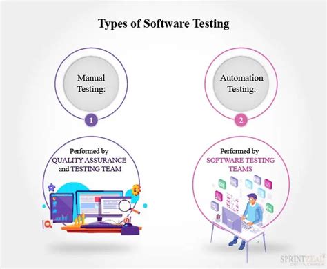 Ultimate Manual Testing Tutorial 2024 What Is Tools Types🕦 Explore A