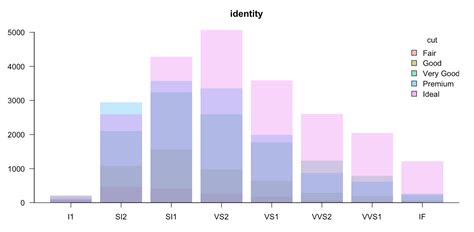 R How To Make An Overlapping Barplot Stack Overflow