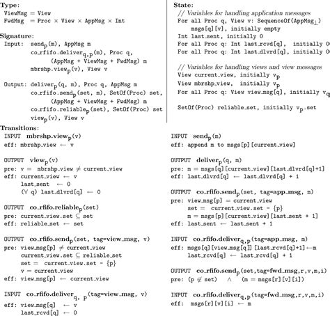 Figure 1 From A Virtually Synchronous Group Multicast Algorithm For Wans Formal Approach